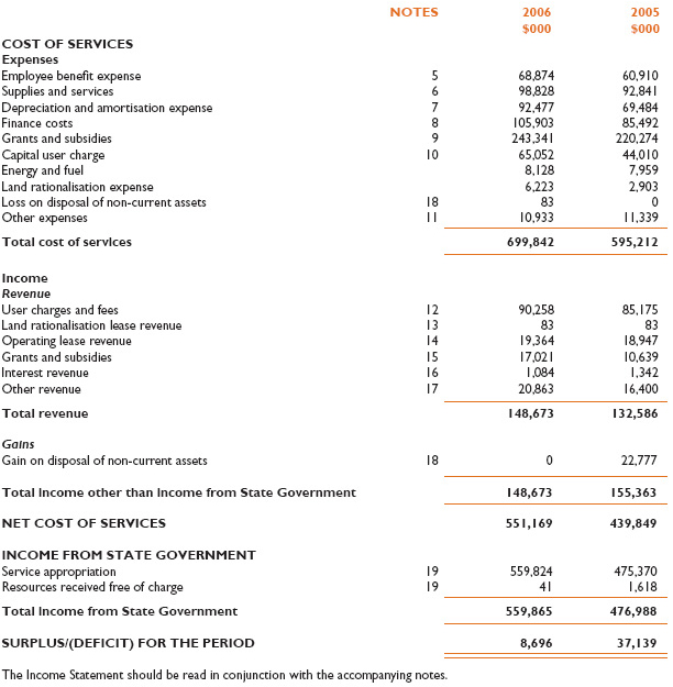 Public Transport Authority - 2006 Annual Report